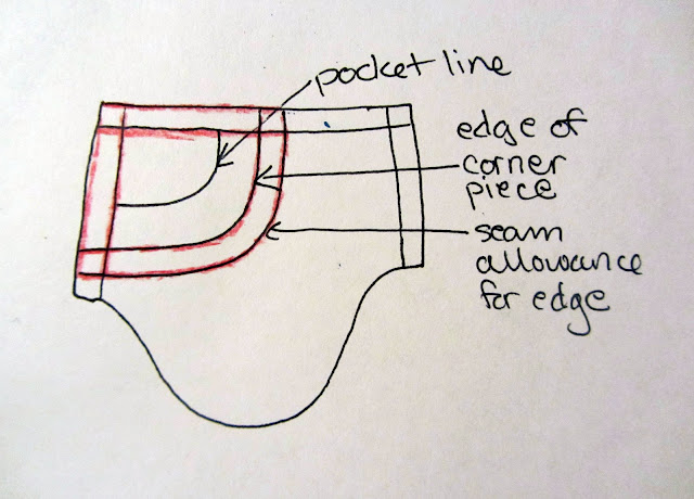 Errant Pear: Making a Jeans Pattern - Tracing the Sacrificial Lamb