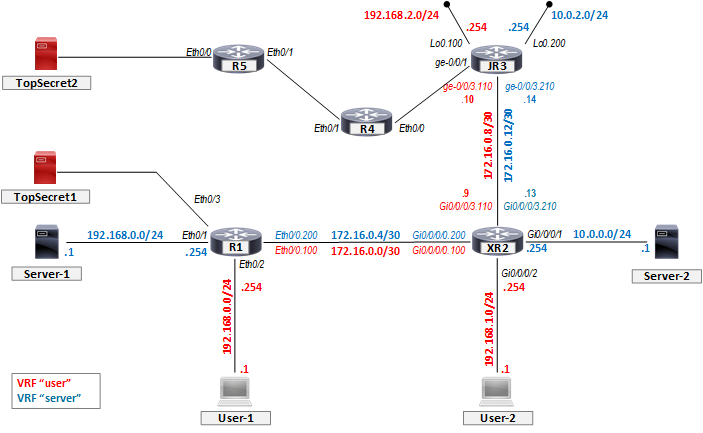 Nets and packets: October 2018