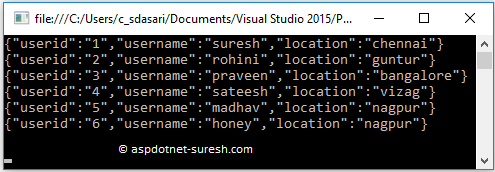 Serialize List Items as Separate JSON Object in C#, VB.NET - ASP.NET,C# ...