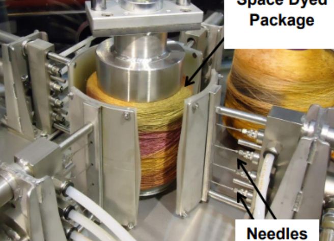 My Textile Notes: What is Space Dyeing and What are Space Dyed Fabrics