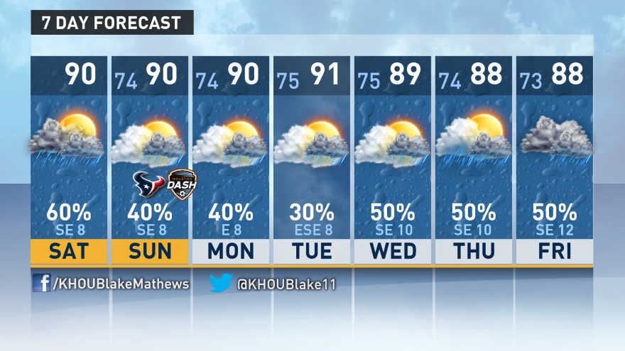 HOw To BEAT THE RAIN GAME