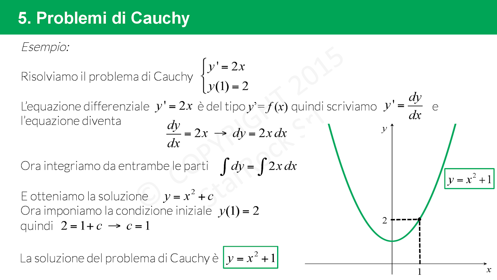 L' analisi matematica e le sue applicazioni.: PROBLEMA DI CAUCHY L' analisi matematica e le sue applicazioni.: PROBLEMA DI CAUCHY
