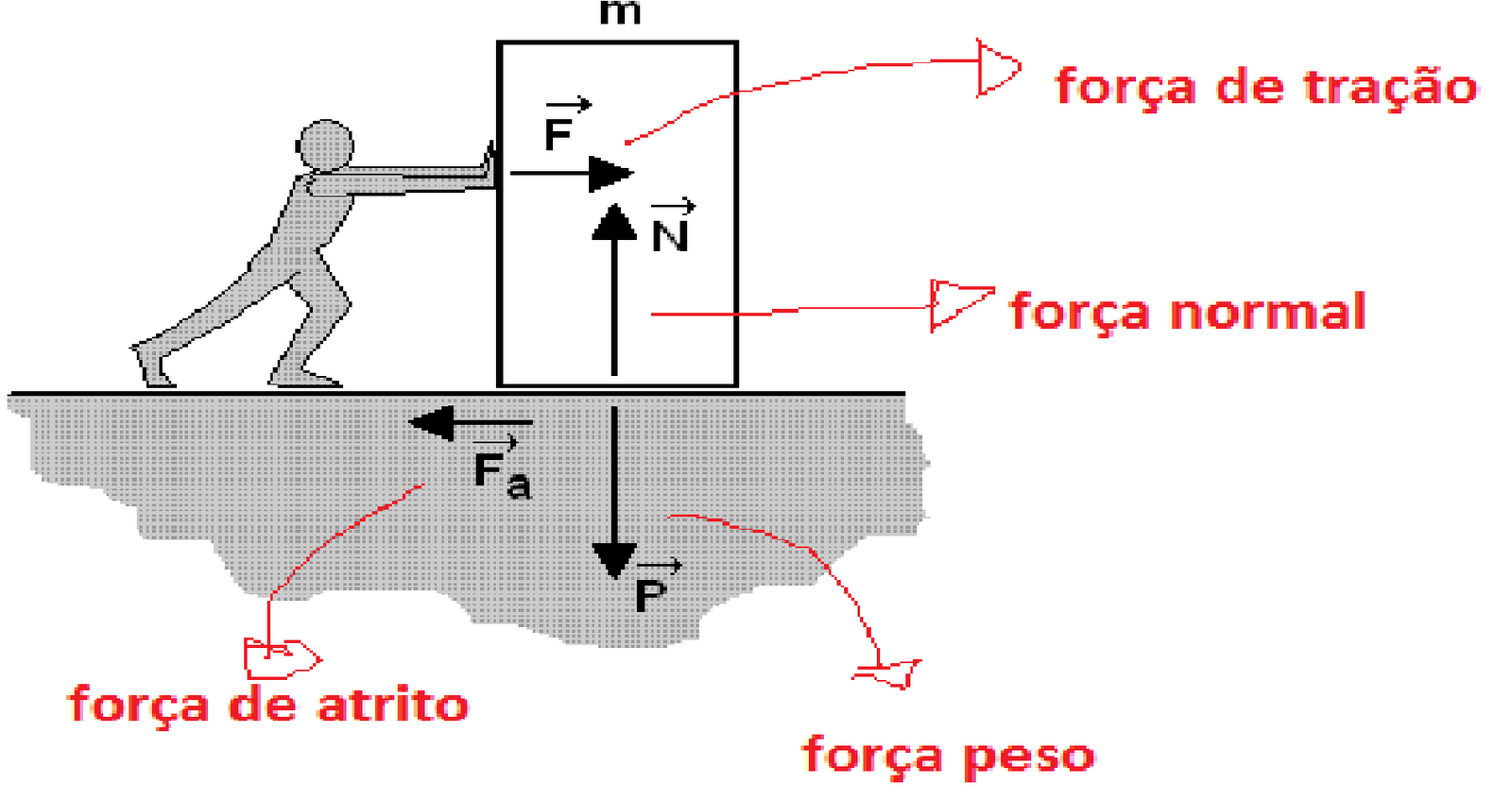 O Que é Força Potente - FDPLEARN