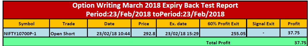 Option Trading And Writing Strategies Nifty Option Writng Selling