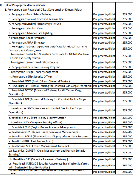 Daftar Harga Sertifikat Dan Revalidasu Di PIP Semarang | IKAN DAN LAUT