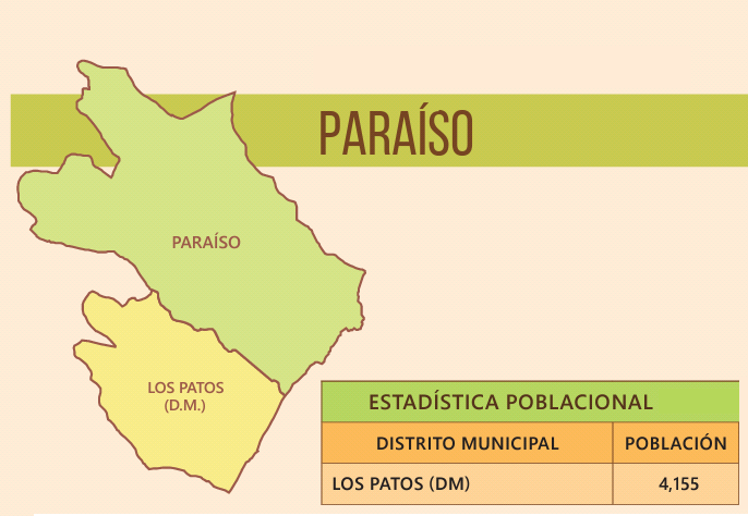 Provincia Barahona - Ficha