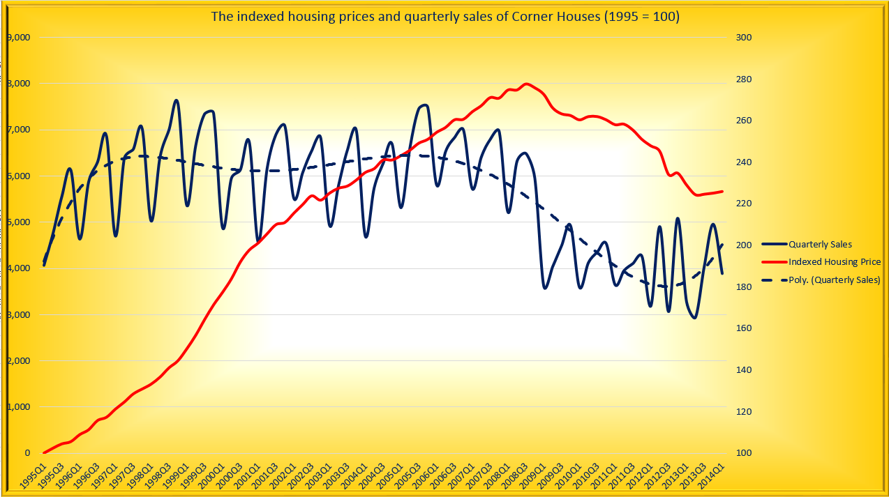Ernst's Economy for you: Dutch statistical bureau CBS shows clear ...