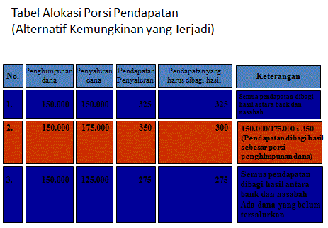 Kelemahan Sistem Akuntansi Metode Cash Basis | method akuntansi