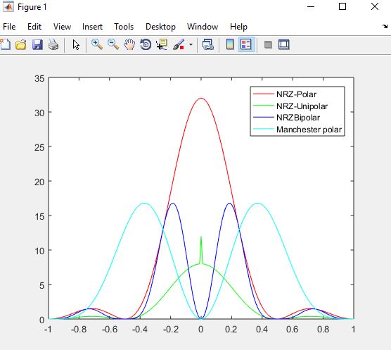 Matlab Program For Plotting The Power Spectral Densities