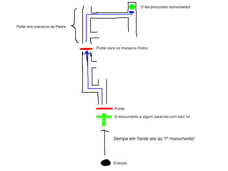 Metin2 BR / Metin2 RoxGames: Mapa da Gruta dos Macacos da vila 2!