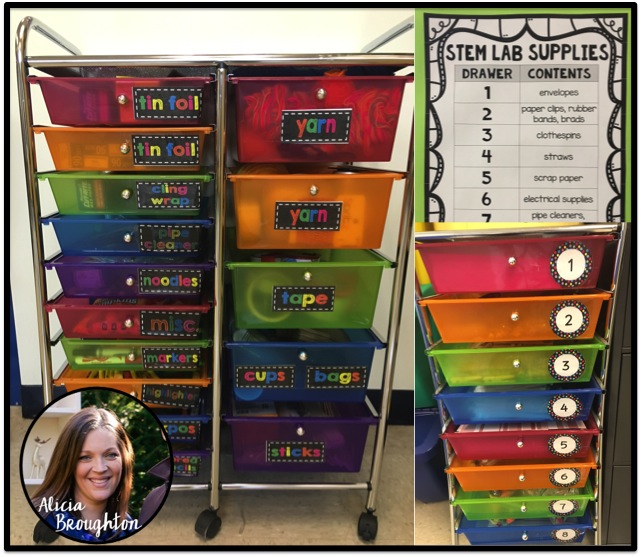 Transforming My Classroom into a STEM Lab: Part I