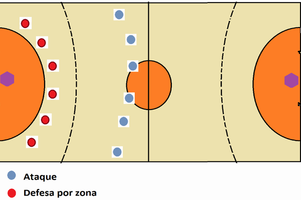 Saiba mais sobre Táticas Defensivas no Handebol - Handebol Educacional