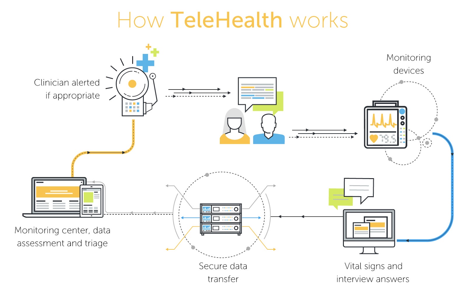 Improving Telehealth in the Home Health Setting