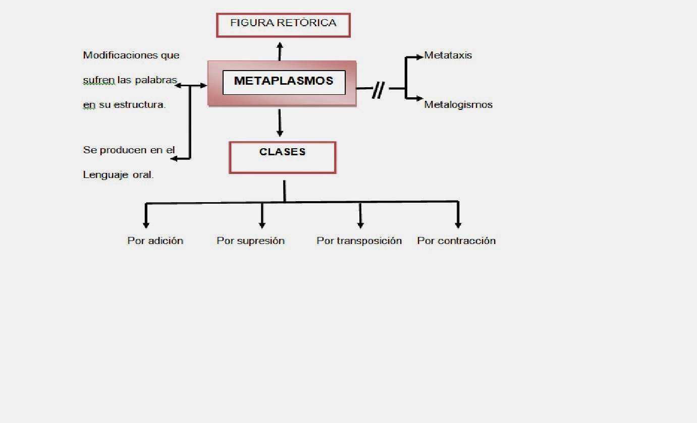 Estrategias de comprensión y producción de textos: El mentefacto conceptual