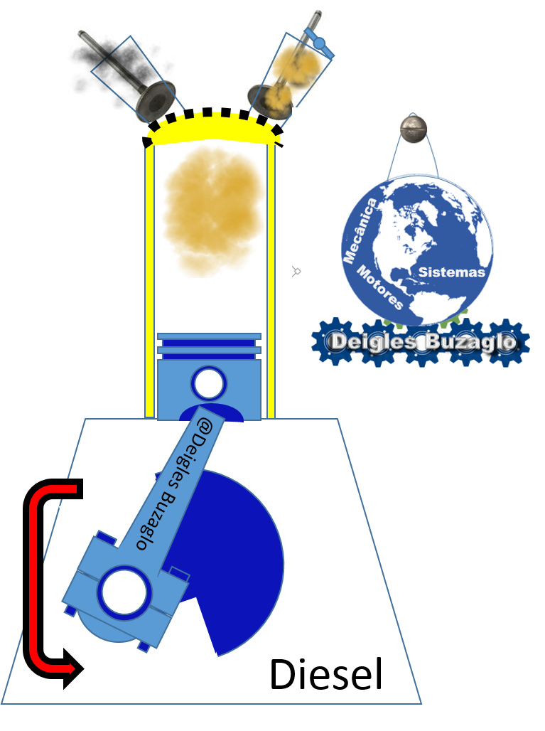 Características Ciclo Otto e Diesel