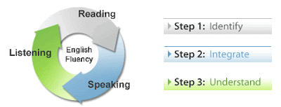 Learn The Art of Public Speaking | Develop Communication Skills | Groom ...