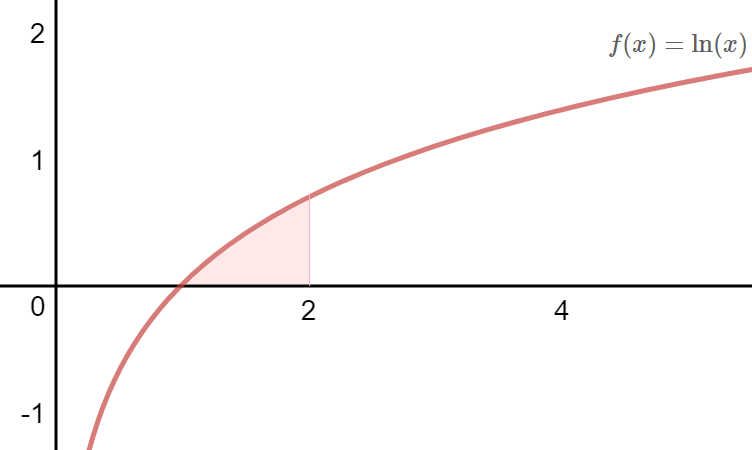 Resolução da integral $\displaystyle \int \ln(ax)\ dx$ | O Baricentro ...