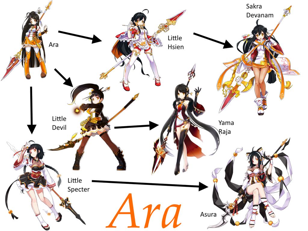 ARA ~ ELSWORD