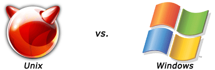 Sistema Operativo Unix: Comparacion con el Sistema Operativo Windows ...