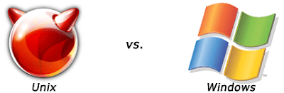 Sistema Operativo Unix: Comparacion con el Sistema Operativo Windows ...