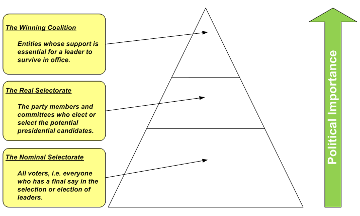 The Chirinda Esoteric Scrolls™: Assessing Expropriation Risk: The ...