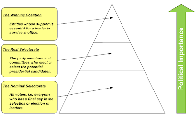 The Chirinda Esoteric Scrolls™: Assessing Expropriation Risk: The ...