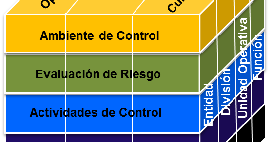 Auditoría Sistemas de Información