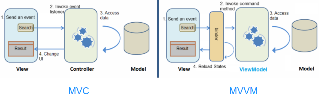 ZK reference ~ IT BLOG