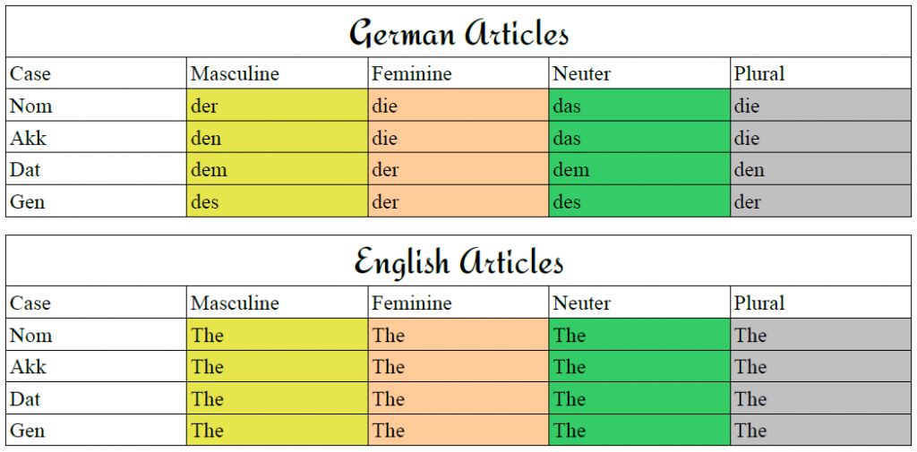 Much Ado About Munich: "You" versus "you" and other language issues