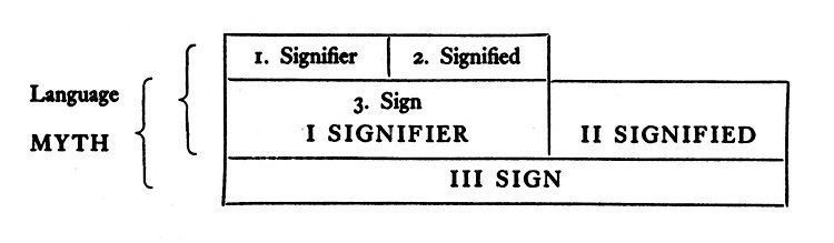 Semiologi Roland Barthes | SANGLAH INSTITUTE