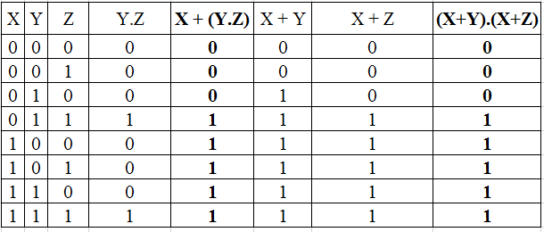 Rangkaian Logika Dasar - POLINES: Aturan Aljabar Boolean