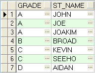 Oracle LISTAGG Function Example | ThinkTibits!