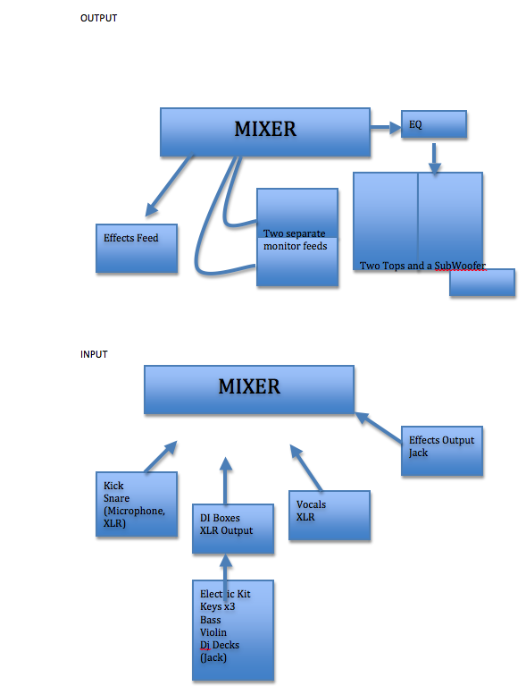 Michael Idowu: Live Event