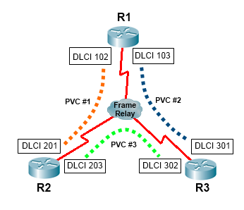 Konsep Cara Kerja Frame Relay | Nexus Fervor