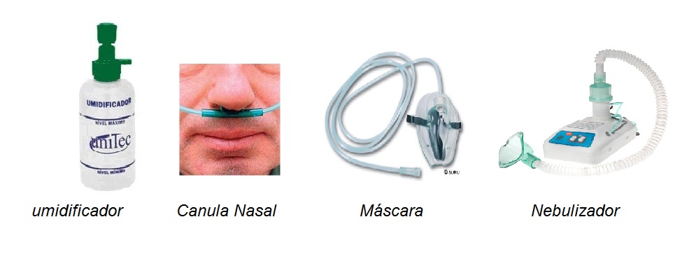 Revisão : Oxigenoterapia Básico