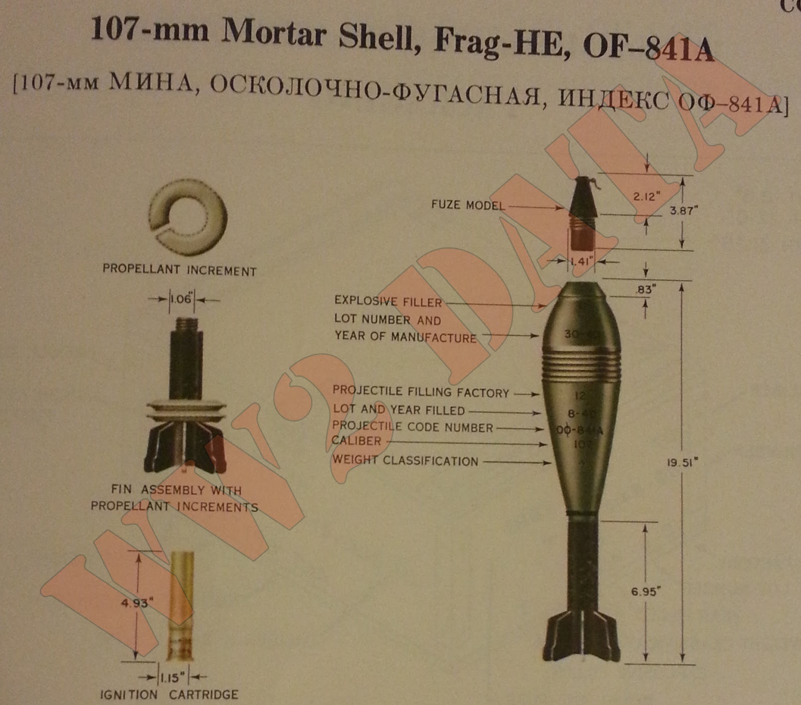WW2 Equipment Data: Soviet Explosive Ordnance - 107mm and 160mm Mortar ...