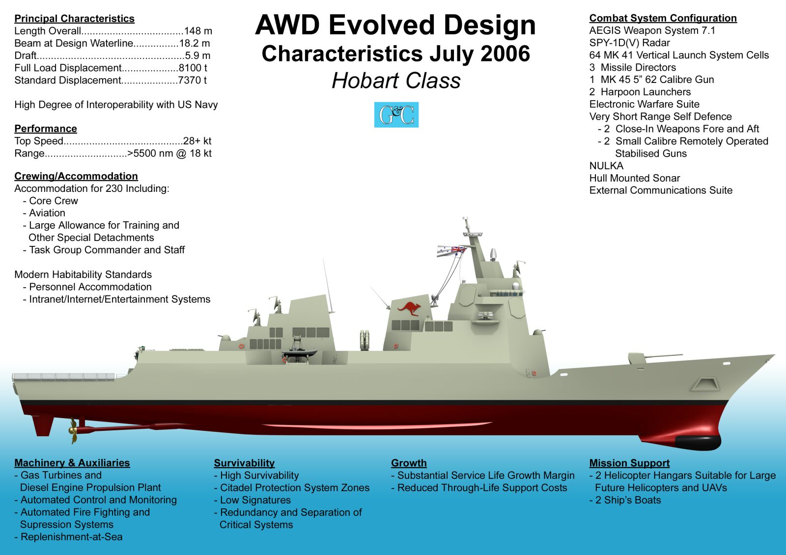 Naval Open Source INTelligence: First AWD keel block delilvered