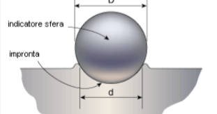 Prove di durezza , #Rockwell, #Brinell, #Vickers, #Knoop, #Shore. # ...