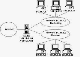PENGERTIAN SUBNETTING - Hye.com