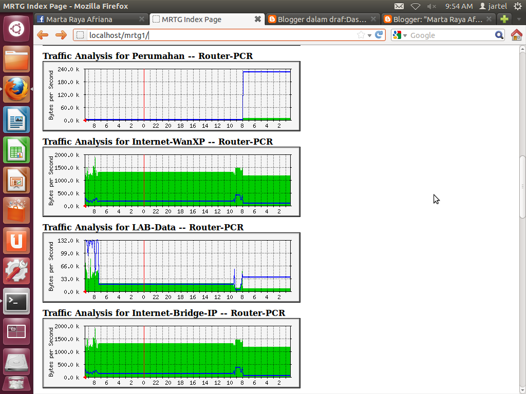 Instalasi Dan Konfigurasi Snmp Dan Mrtg