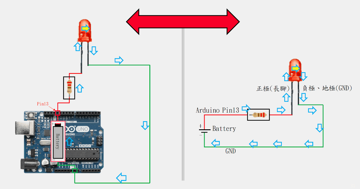 半工室 Arduino Python NodeMCU: 《入門》寫程式Arduino教學 - 06 ： 第一個完整的應用 LED 歐姆定理(律)