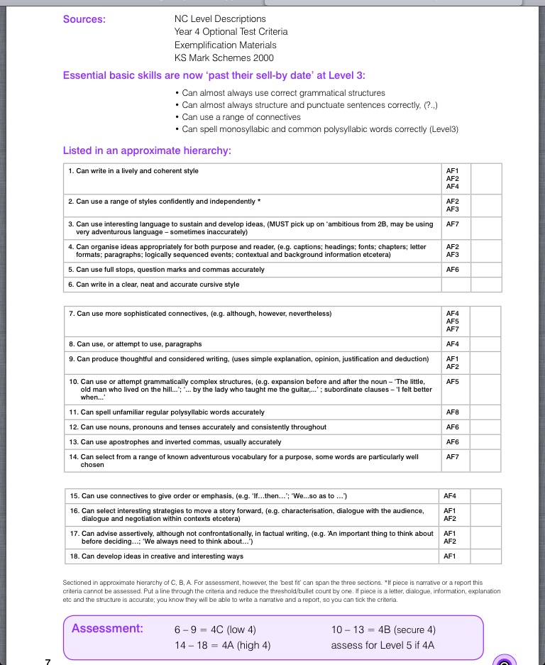 Modblog: Criterion Scale Assessment