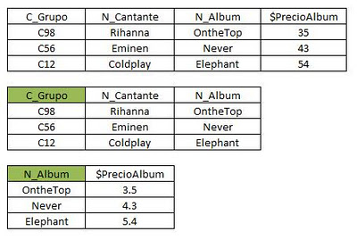 Base de Datos UPC: Tercera Forma Normal (3FN). Fallas que presenta la 3FN