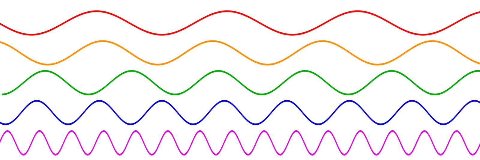 SurvivalAfterDeath | CienciasPsíquicas: Los infrasonidos podrían ...