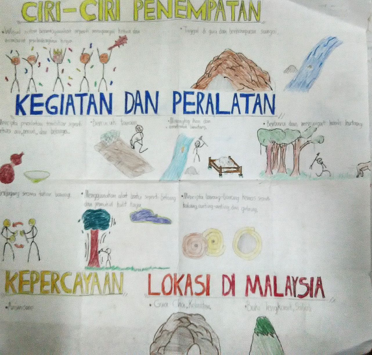 Sejarah Malaysia di Sekolah: Drawing Ciri-Ciri Zaman Neolitik