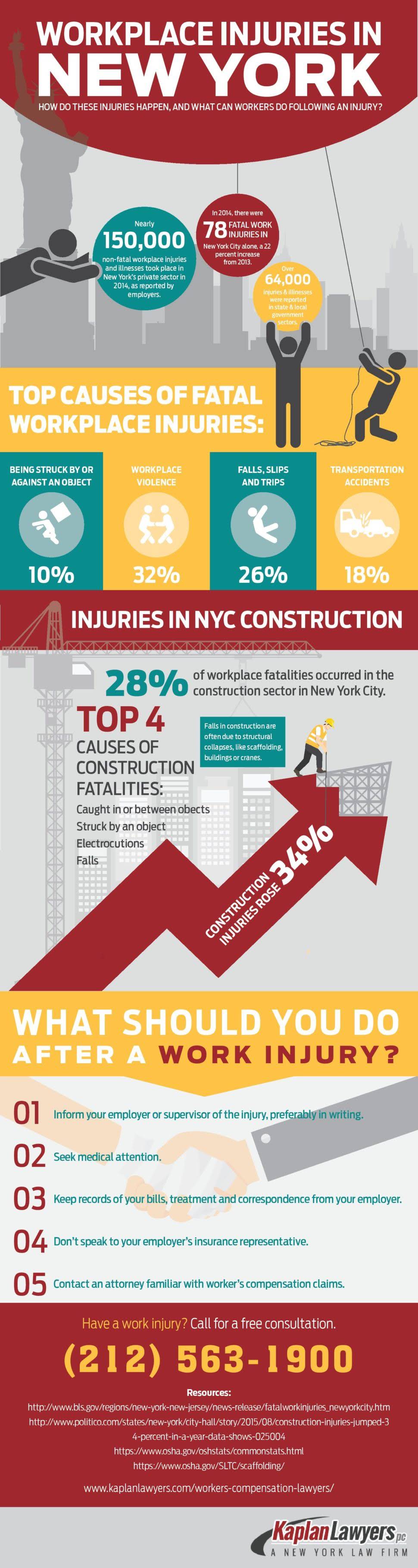 Workplace Injuries In New York #infographic - Visualistan