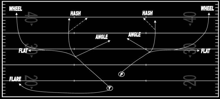 Bad Day All Day!: Receiver and Running Back Routes