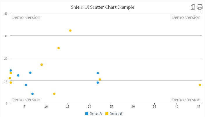 Shield UI Charts variety: JavaScript Scatter Chart