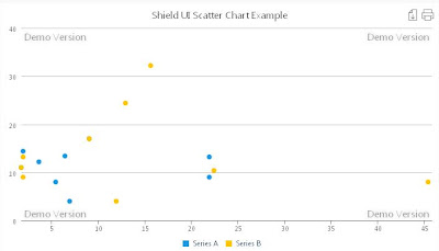 Shield UI Charts variety: JavaScript Scatter Chart
