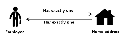 ATG & Endeca BR: Mapping types of ATG repository